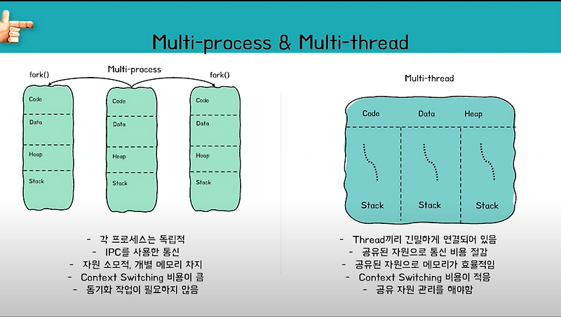 Process vs Thread — 두두 DB