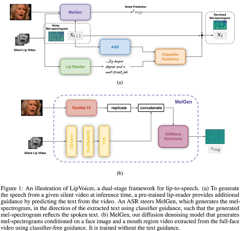 [논문] LipVoicer: Generating Speech from Silent Videos Guided by Lip Reading