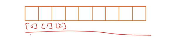 Ordered Data Structures # WEEK1 : Arrays VS Linked Memory 개념