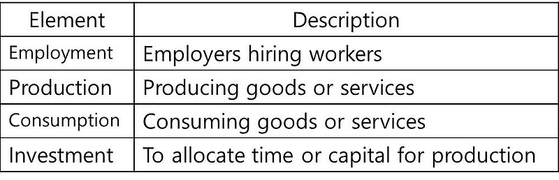 Classification of economic activity into 4 elements