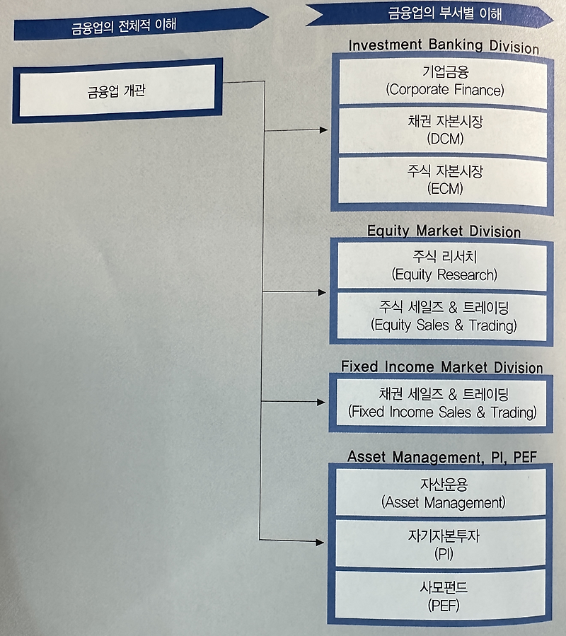 Equity Market Division - Equity Research