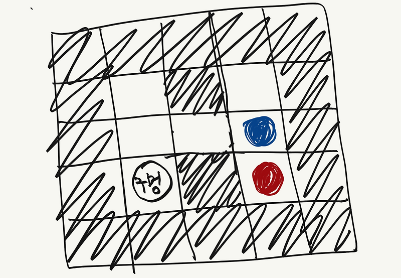 [백준 13460] 구슬 탈출 2 (Java, 골드1) :: J's inner world