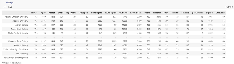[kaggle Learn] Summary Functions And Maps