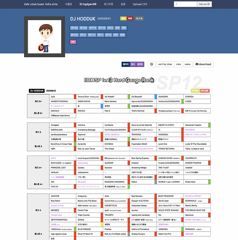 [개발회고록] iidx ranktable service :: kunaDiary();