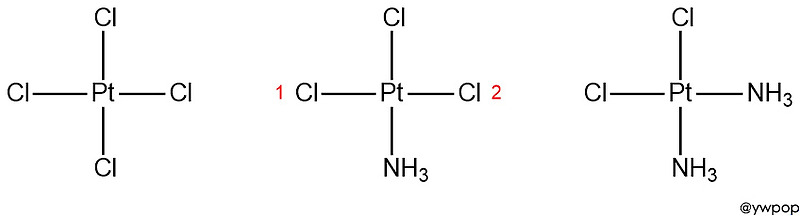 trans effect in square planar complexes