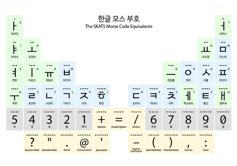 한글모르스 부호 
