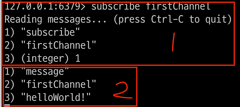 Spring Data Redis Pub/Sub 파헤치기