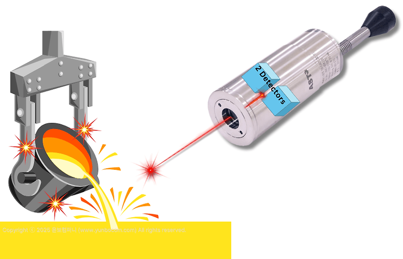 2컬러 적외선 온도계(2-color Pyrometer)의 작동 원리 | 정확한 온도 측정의 비밀