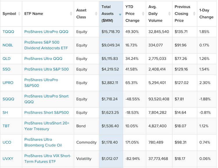 TQQQ, QQQ, SQQQ 3가지 미국 ETF 비교 정리 (2021)