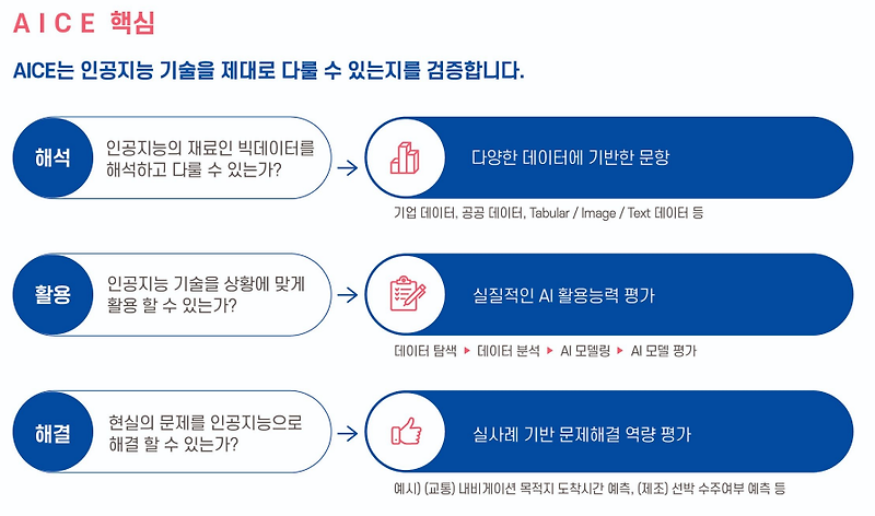 AICE(AI Certificate for Everyone) 자격증이란?