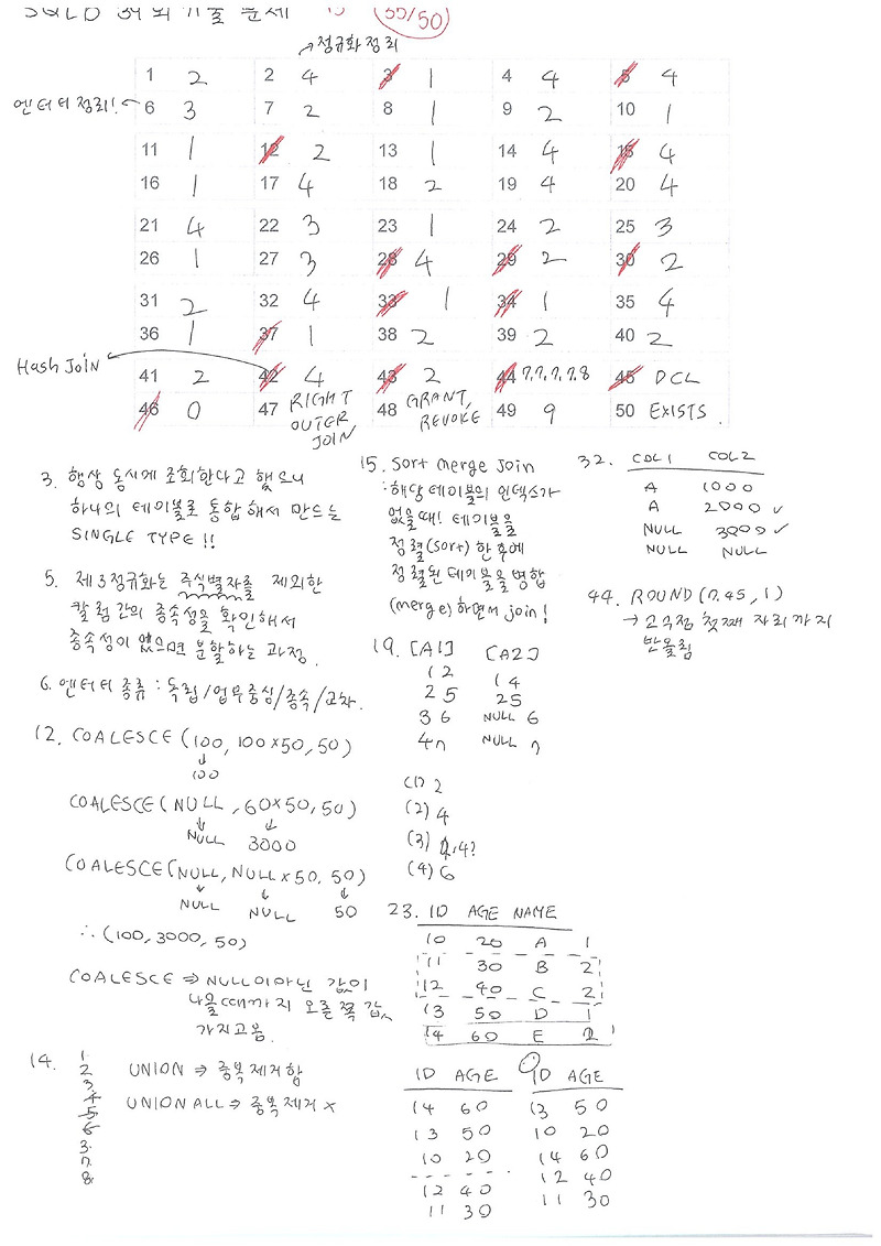 [SQLD] 39회 기출 문제 풀이