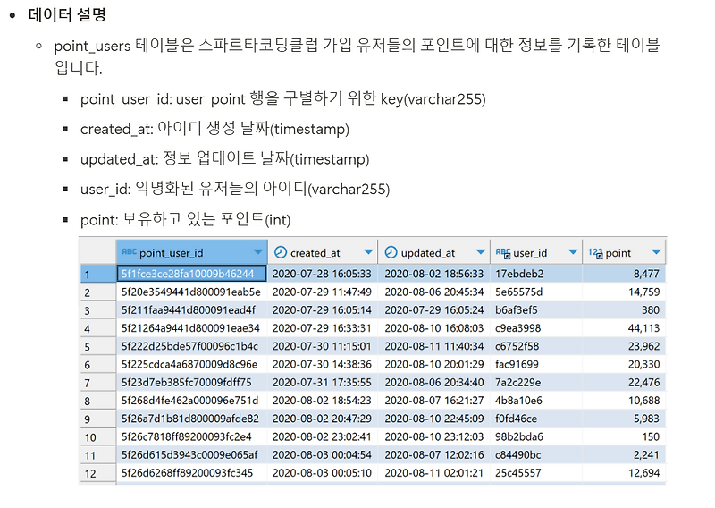 [사전캠프] SQL 과제 | Lv2. 날짜별 획득포인트 조회하기