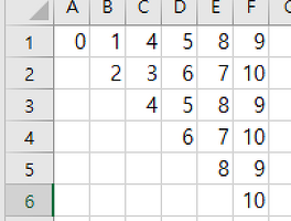 [SWEA] D4 8382 방향 전환 (java)