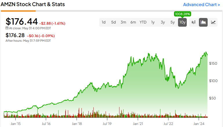 [미국주식] 아마존(AMZN): AWS로 앞으로 10년 성장 준비!
