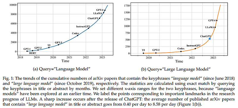 A Survey of Large Language Models(2023.03)