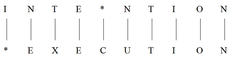 [NLP] Text Tokenization & Edit Distance