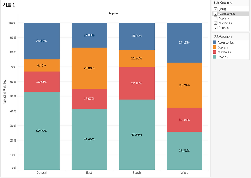 Ssong's DataLab :: [Tableau] 02. 태블로의 주요 기능 - 필터