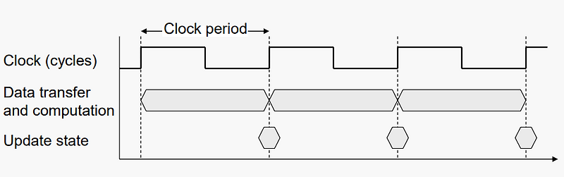 [Lecture 8] Computer Performance