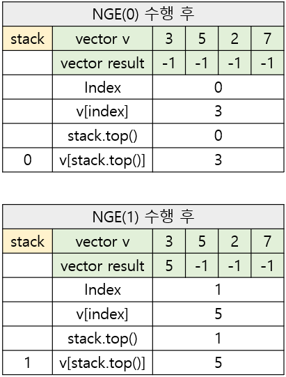 [BOJ/백준] 17298 오큰수