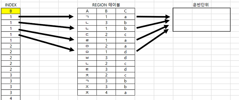 SQLP도전기 _3_친절한SQL튜닝