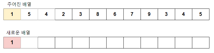 [BOJ] 14003 : 가장 긴 증가하는 부분 수열 5(Java)
