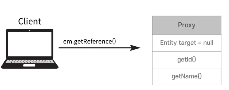 [Spring] Proxy :: Pargon Cave