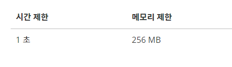 백준, BOJ, 10844번 C++ [CPP]