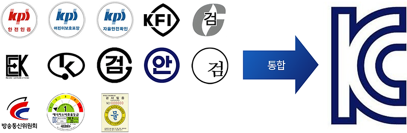 Kc인증 관련 안전인증기관 영리법인 허용된다