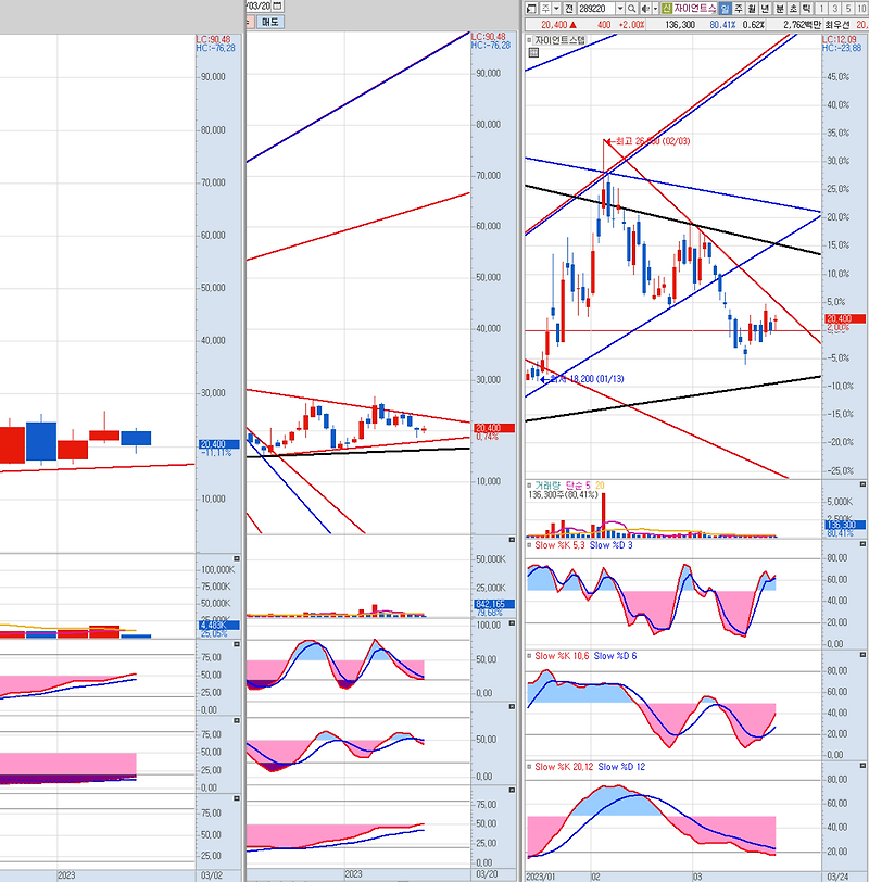 2023년 3월 24일, 환율은 길게 보면 하락, 코스피 지수는 길게 보면 상승 :: 주식 대장 Mognet : 안전하고 마음 ...