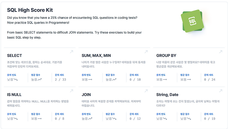 [DB/MYSQL] SQL 고득점 Kit - SELECT문(Lv.3~5)