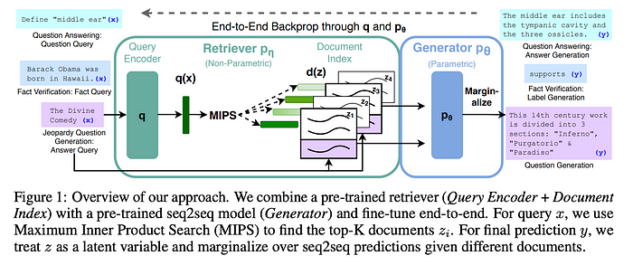 [Paper Review] Retrieval-Augmented Generation for Knowledge-Intensive ...
