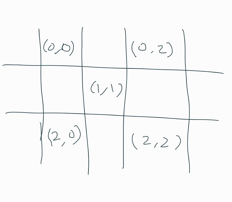 [백준]9663 - N 퀸즈 문제 풀이(파이썬,Python)