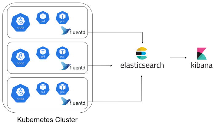 EFK Stack 구성하기 (with Atlassian) :: 's IT STORY