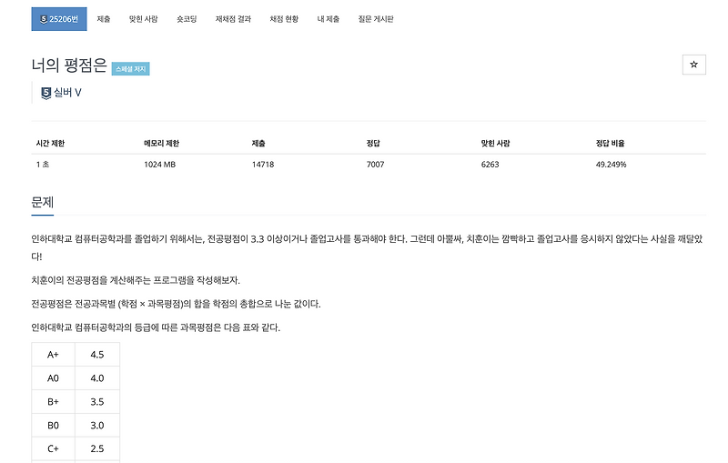 [BOJ/백준] 25206번 너의 평점은 - [c/c++] 풀이