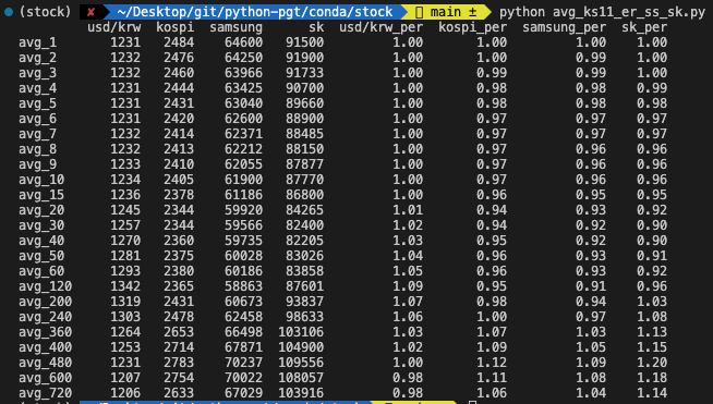 [Python] 파이썬으로 주식과 환율 비교하는 방법 — 과거의 나를 위해