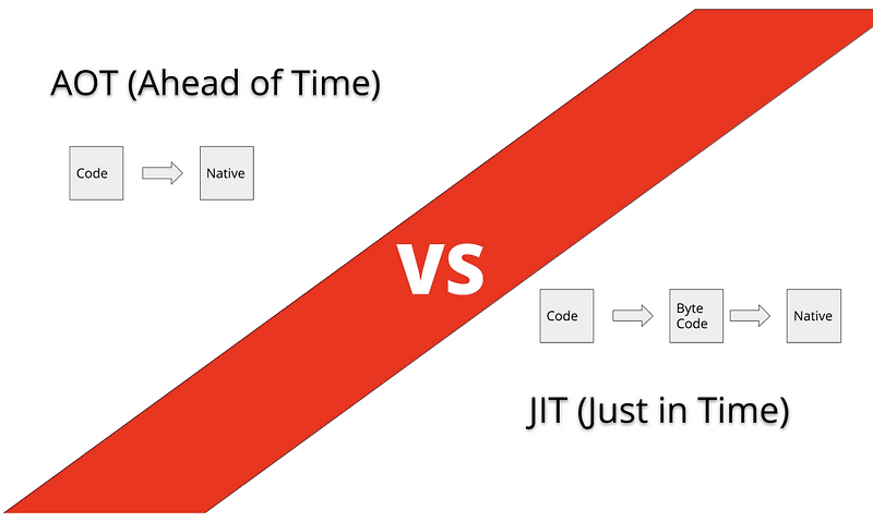 AOT(Ahead Of Time) Compiler :: 아는 개발자