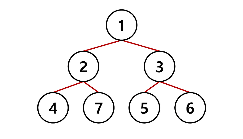 [BOJ] 1417 - 국회의원 선거