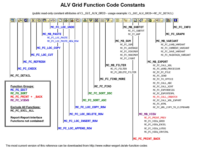 [ABAP] EXCEL DOWNLOAD Snippet