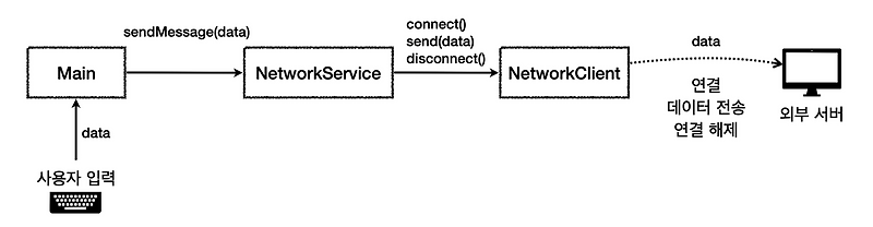 10. 예외 처리2 - 실습 — An Devlog