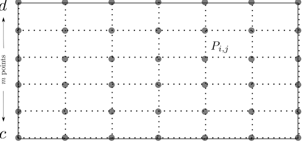 [Python] numpy.meshgrid란
