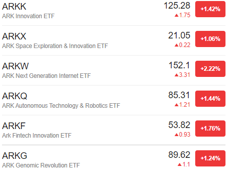 ARK Trading Info / 2021-06-24