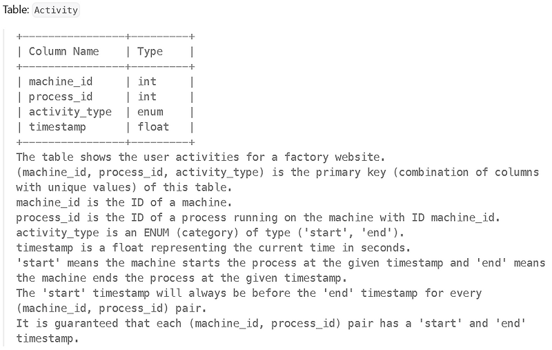 [LeetCode/MySQL50] 1661. Average Time of Process per Machine