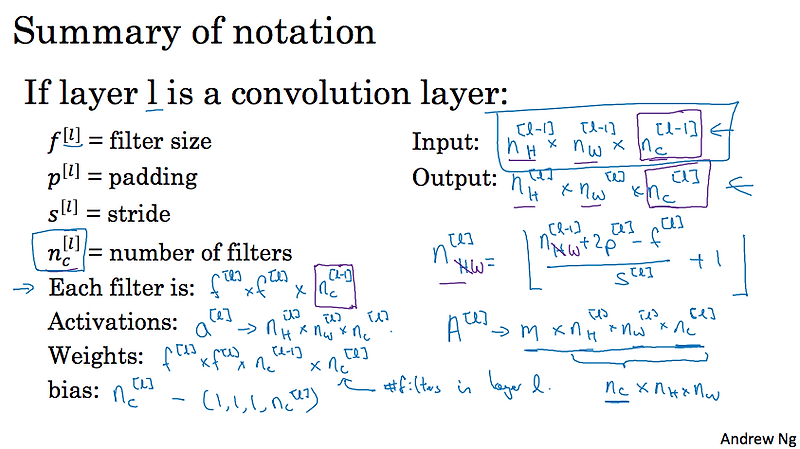 [CS230] C3M1 - Structuring Machine Learning Projects
