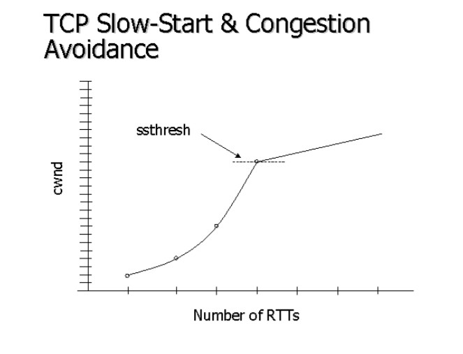 [CS] TCP/IP 흐름제어와 혼잡제어