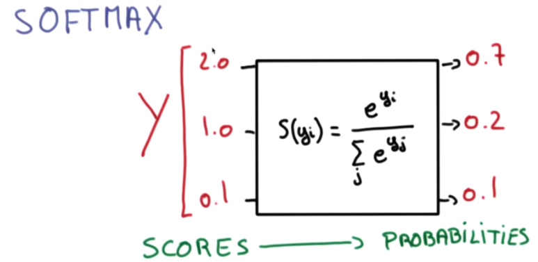 [ML] Softmax Regression (Multinomial Logistic Regression)
