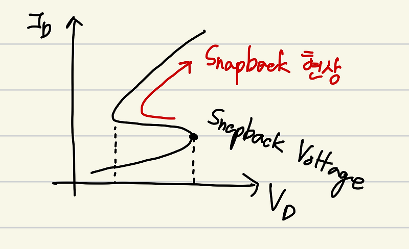 [이론] MOSFET Breakdown voltage: Snapback breakdown