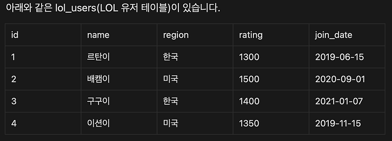 TIL 2024-09-13 ( SQL_걷기반 6~7 )