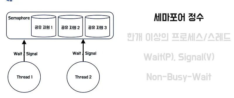 Mutex vs Semaphore 동기화 전략 알아보기: 경쟁 조건, 임계 영역 — 오늘도 열심히 - BE
