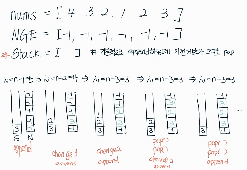 [백준] 17298 오큰수