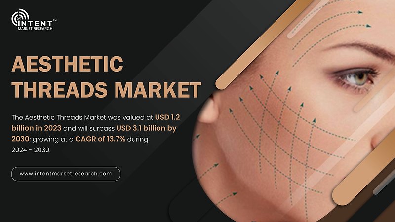Aesthetic Threads Market Set for Robust Growth, Forecasted to Reach USD ...